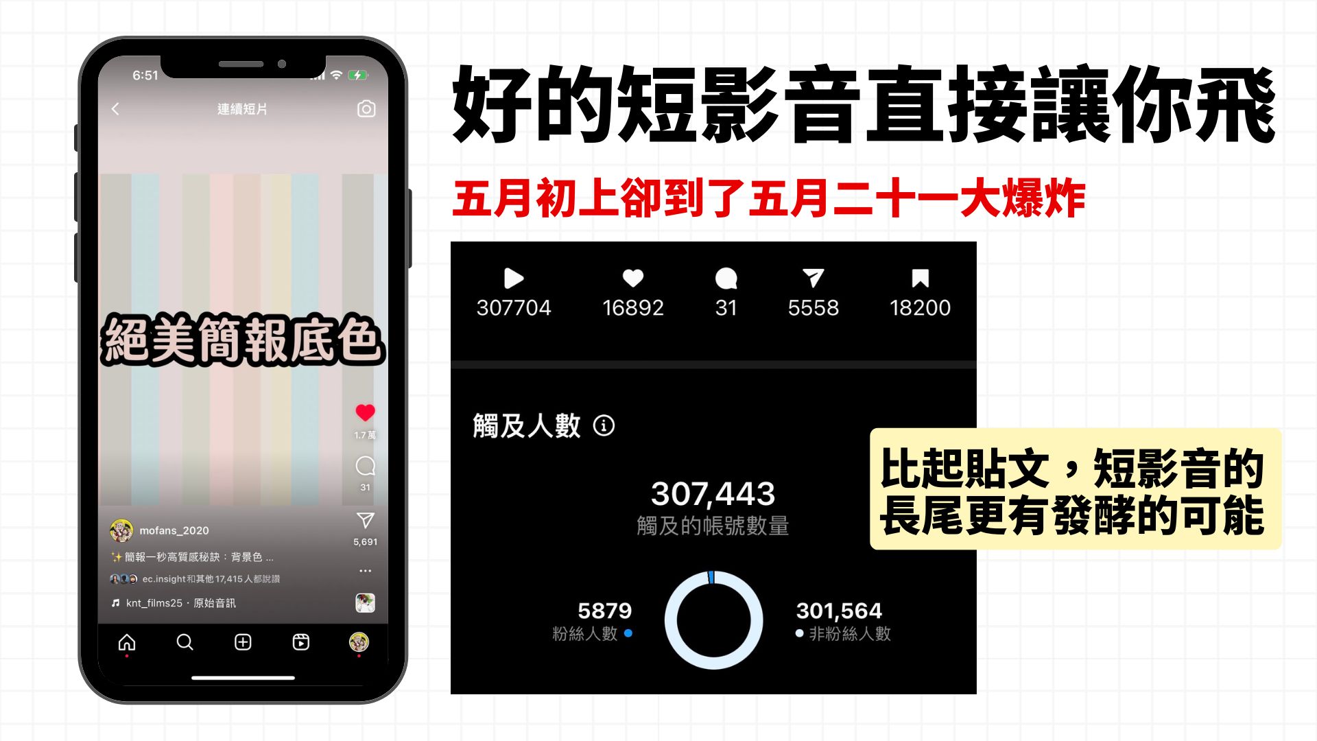 【IG Reels教學】做出Instagram高質感短影片搶攻流量紅利 - Mofans 墨樊創顧｜線上學習