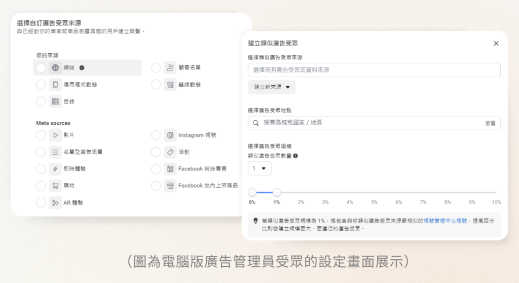 想投放Facebook和Instagram廣告？搞懂META系統加強推廣貼文和廣告管理員的廣告投放差異! - Mofans 墨樊創顧｜線上學習