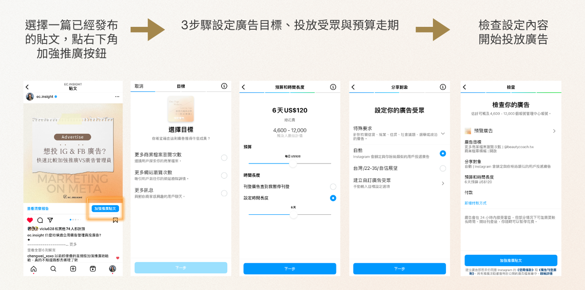 想投放Facebook和Instagram廣告？搞懂META系統加強推廣貼文和廣告管理員的廣告投放差異! - Mofans 墨樊創顧｜線上學習
