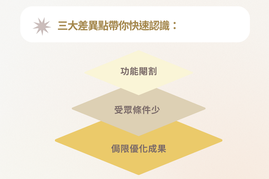 想投放Facebook和Instagram廣告？搞懂META系統加強推廣貼文和廣告管理員的廣告投放差異! - Mofans 墨樊創顧｜線上學習