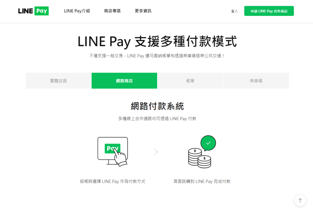 【SHOPLINE電商開店】從 0 到 1 網路開店真實使用評價 - Mofans 墨樊創顧｜線上學習