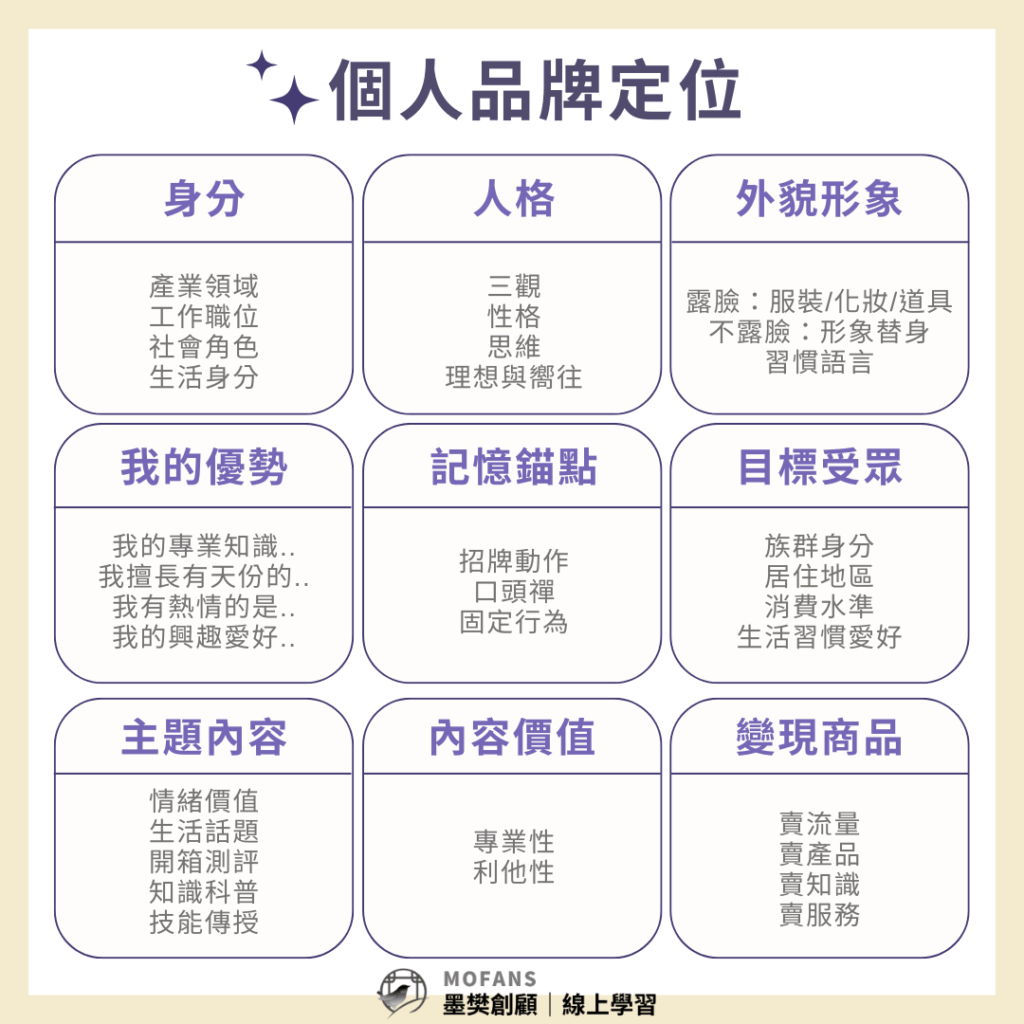 打造個人品牌的第一步「不知道該分享什麼？」先從整理你自己開始！ - Mofans 墨樊創顧｜線上學習